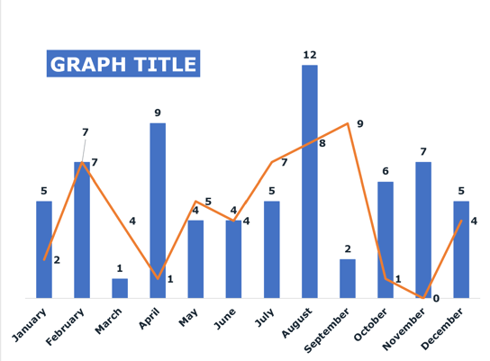 17 Best Types of Charts and Graphs for Data Visualization [+ Guide] - Blog